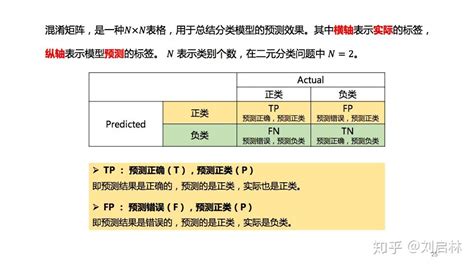 数据集的基础原理和应用 知乎