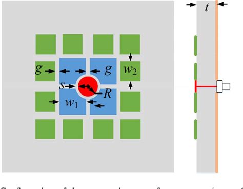 Figure 1 From Design Of Single Layer Broadband Omnidirectional Metasurface Antenna Under Single