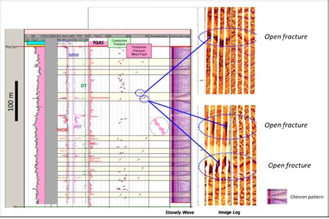 Open Fracture Identification Based On The Stonely Wave Chevron Download Scientific Diagram
