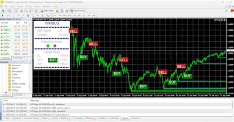 Do Expert Advisor Forex Bot Mt4 Mt5 Eas Trading Bot Indicator In Mql4 And 5 By