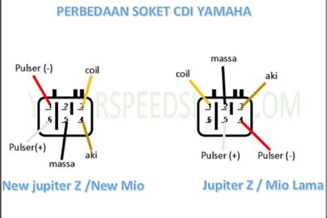 Persamaan Cdi Mio Sporty Versus Beda