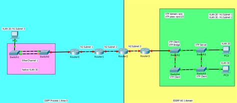 Solved Packet Tracer File Is Needed Right Click And Open