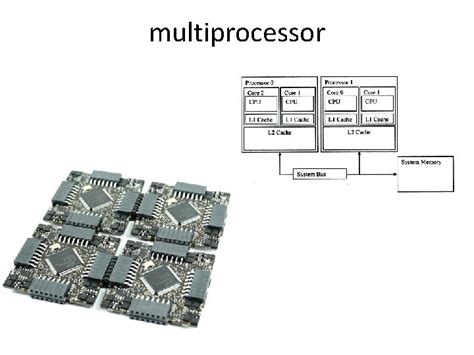 Multiprocessor Multicomputer Motherboard Cpu Multicore Multiprocessor