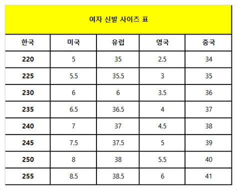 해외 신발 사이즈표 모음 미국 유럽 영국 중국 Us Eu Uk Cn 네이버 블로그