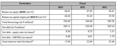 Netweb Technologies Ipo Review Gmp Price Date And Financials