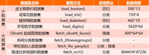 机器学习无监督学习