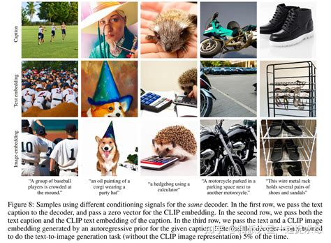 Dall·e 2 Hierarchical Text Conditional Image Generation With Clip