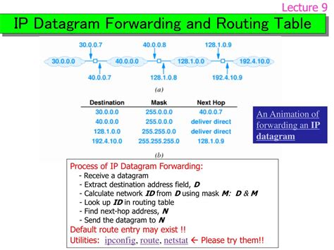 PPT IP Datagram Routing And Processing PowerPoint Presentation Free Download ID