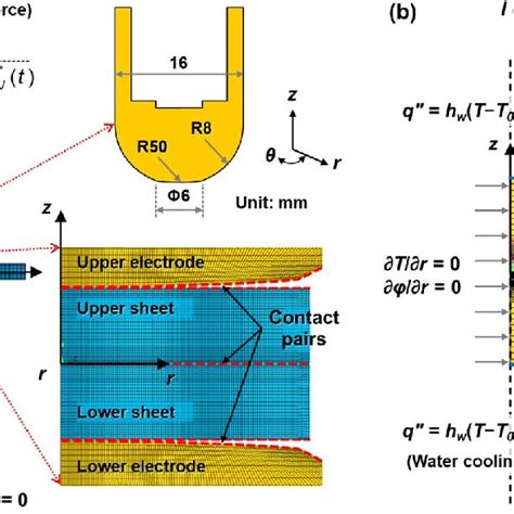Geometric And Boundary Conditions For The Axisymmetric Fe Model A