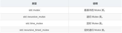 C多线程应该如何学习？ 知乎