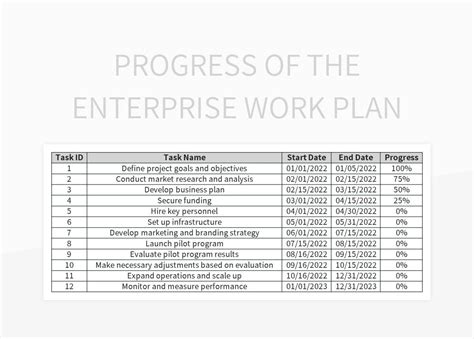 Free Annual Work Plan Progress Templates For Google Sheets And Microsoft Excel Slidesdocs