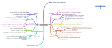 10 Relationships Coggle Diagram 10 Relationships Coggle Diagram