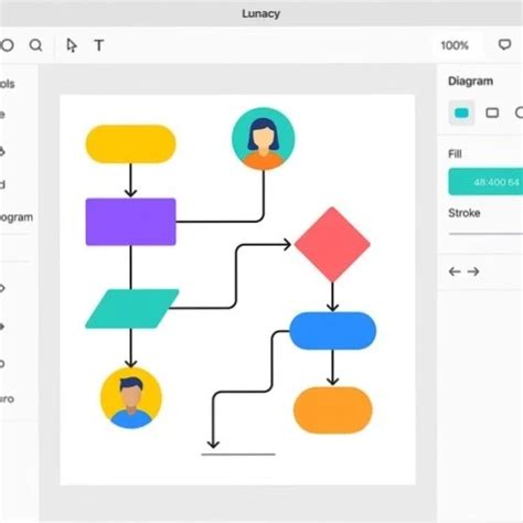 Lunacy Flowchart Maker Free Flow Chart Creator For All Platforms