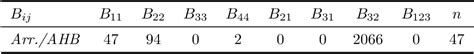 how to prevent this overfull siunitx table of 4 digit numbers tex