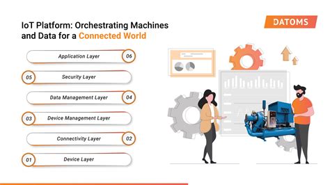 Iot Platform Orchestrating Machines And Data For A Connected World