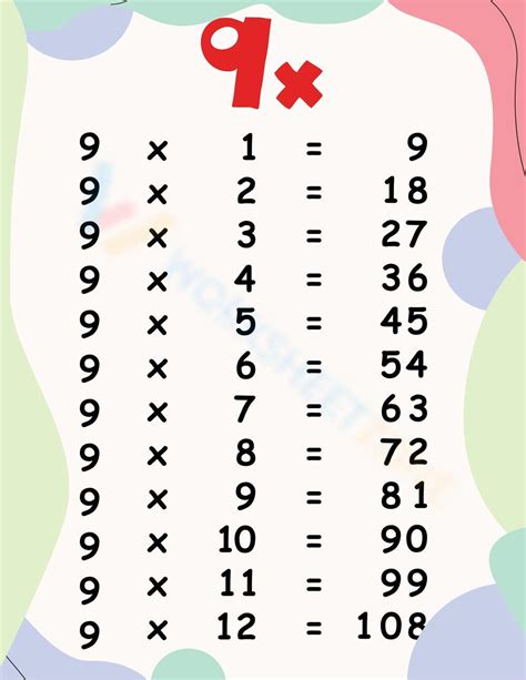 9x Times Tables Worksheet