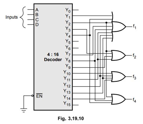 Decoder Block And Logic Diagram Logic Symbol Function Table
