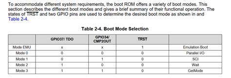 Tms320f28035 My Code Does Not Run Standalone Running A Program From Flash C2000