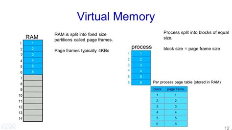 Virtual Memory And Demand Paging In Operating Systemspptx Free Download