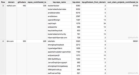 who contributed the most to open source in 2017 and 2018 let s analyze