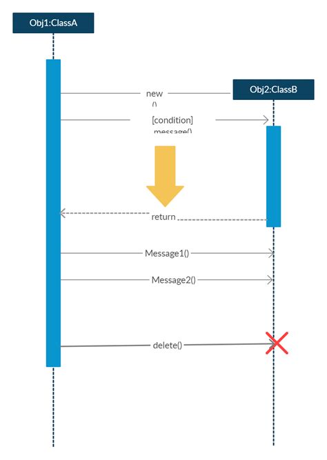 Sequence Diagram Template