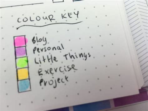 Bullet Journal Color Coding Key Planner Organization Tips And Ideas