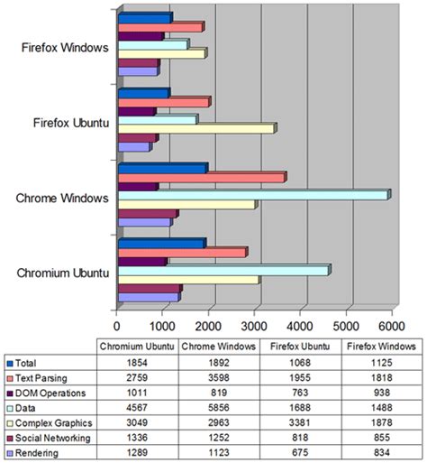 Ubuntu Vs Windows Starter On Netbook Benchmarks Laptoping
