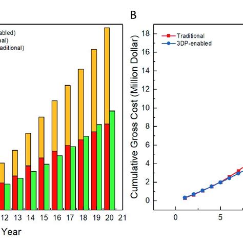 List Of Parameters In The Simulation Of Traditional Meniscus Download Scientific Diagram