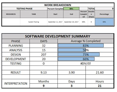Voting System Capstone Project Document Capstone Guide