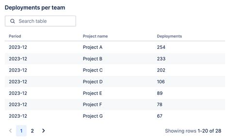 Cross Team Devops Effectiveness Scorecard Template Atlassian Analytics Atlassian Support