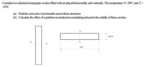 Solved Consider Two Identical Rectangular Cavities Filled