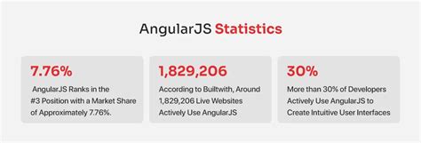 top 7 tips to hire dedicated angularjs developers from india [2024]