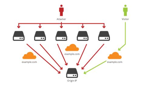 Cdn Là Gì Tìm Hiểu Về Content Delivery Network Và Lợi Ích Của Cdn