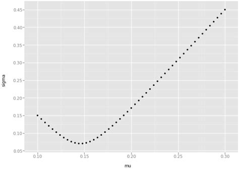 Python Charting Libraries