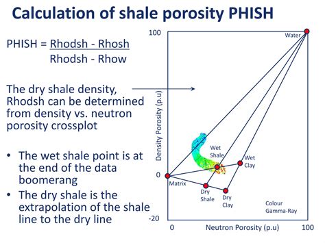 Total Or Effective Porosity Pptx