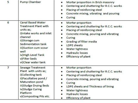 Qaqc In Civil Construction Pptx