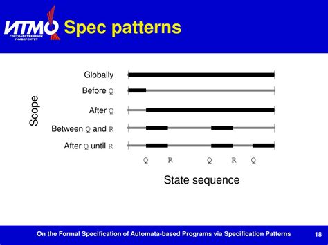 Ppt On The Formal Specification Of Automata Based Programs Via