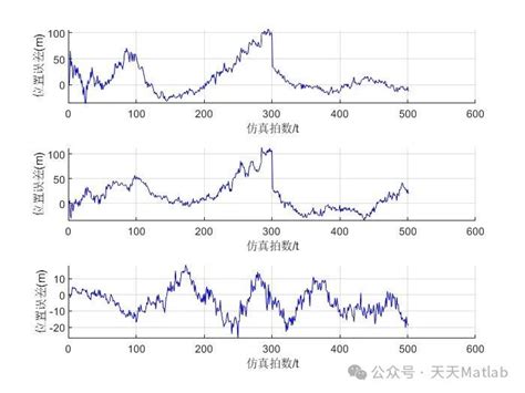 【组合导航】基于卡尔曼滤波残差实现组合导航系统故障诊断附matlab代码 组合导航故障隔离 csdn博客