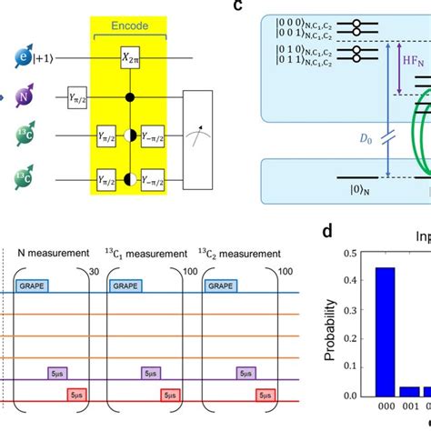 Three Qubit Entanglement Generation A Quantum Circuit For Entanglement