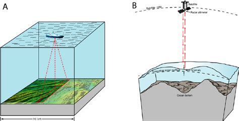 Ocean Floor Mapping Viewfloor Co