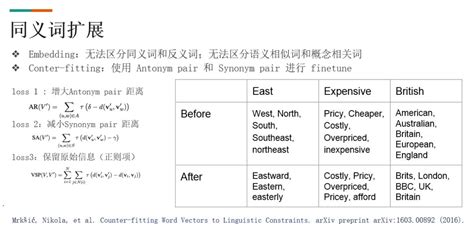 知乎搜索框背后的query理解和语义召回技术 csdn博客