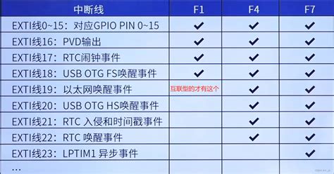【stm32hal库】外部中断 stm32 hal 外部中断 csdn博客
