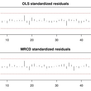 (PDF) The Minimum Regularized Covariance Determinant Estimator