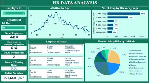 Harsha Kalahasti On Linkedin Powerbi Powerbidashboard Hranalytics Psyliq