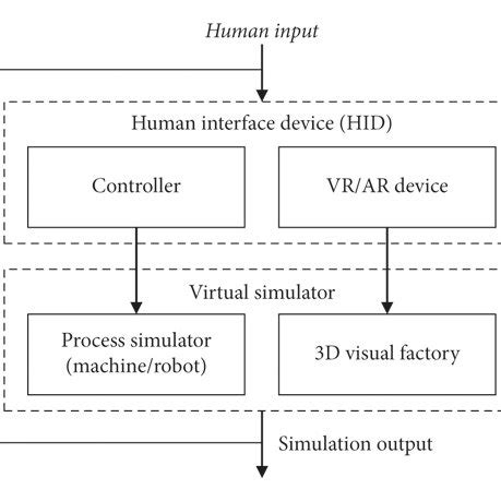 Concept Of LVC Interoperation Download Scientific Diagram