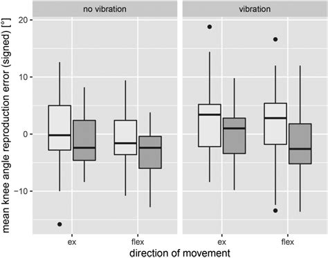 Effects Of Body Orientation And Direction Of Movement On A Knee Joint Angle Reproduction Test In