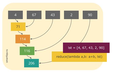 Лямбда функции в python