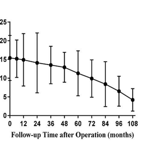 The Apical Vertebral Wedge Angle Avwa After Correction Of Early Onset