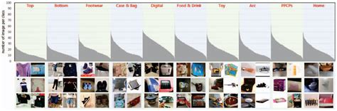 figure 1 from product retrieval based on subtractive angular margin
