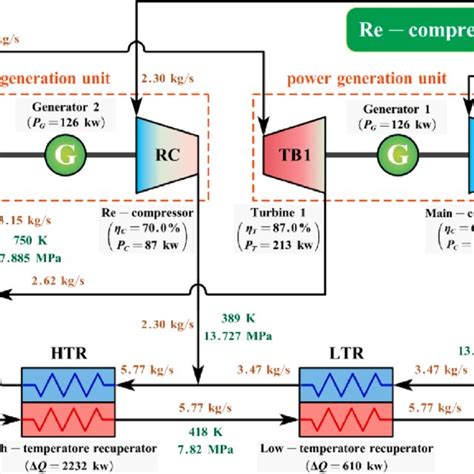 Schematic Diagram Of The Sandia Sco 2 Brayton Cycle 9 Download Scientific Diagram